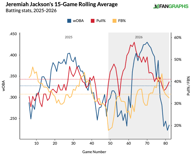 Fantasy baseball: 'I have Lopez on several rosters, and I would be ...