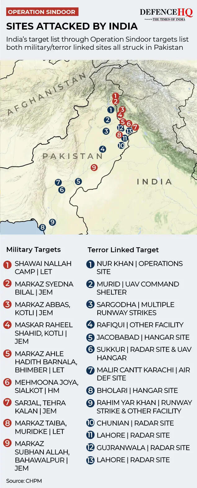 Scalp missiles, Hammer bombs and kamikaze drones: The arsenal India ...