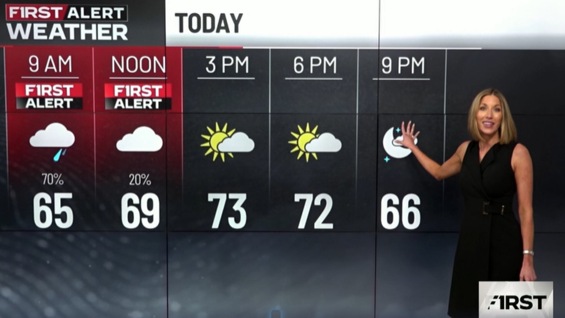Live updates: Scattered showers make for rainy commute; severe threat ...