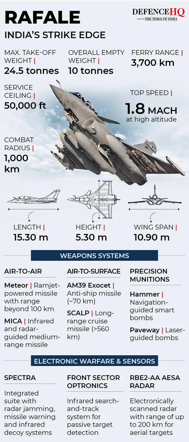 Scalp missiles, Hammer bombs and kamikaze drones: The arsenal India ...
