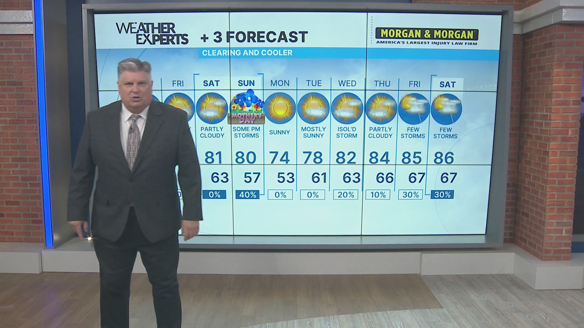 WREG Memphis weather Thursday May 7th