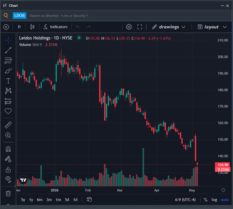 Top 3 industrials stocks you'll regret missing in May