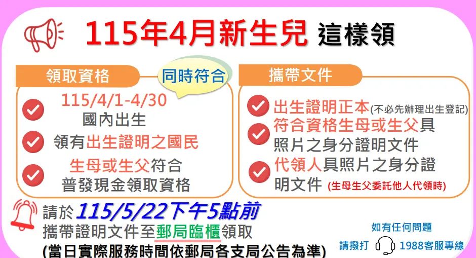 普發1萬元 還有2700位新生兒可領至5／22