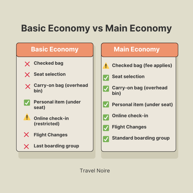 Basic economy is cheaper… until it isn’t