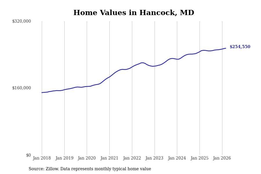 Cities with the most expensive homes in the Hagerstown metro area