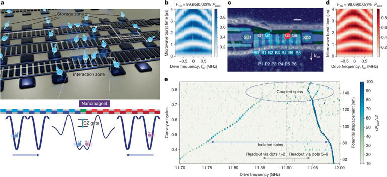 Mobile qubits on a chip move us a step closer to everyday quantum computers