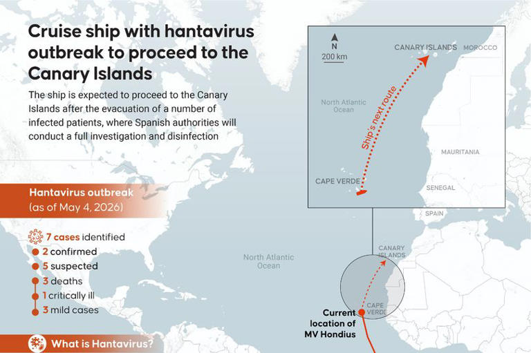 Hantavirus latest as British cruise ship passengers to self-isolate for ...
