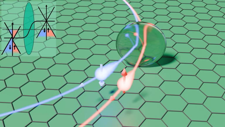 Team steers electron spin ballistically in graphene - Advanced Carbons ...