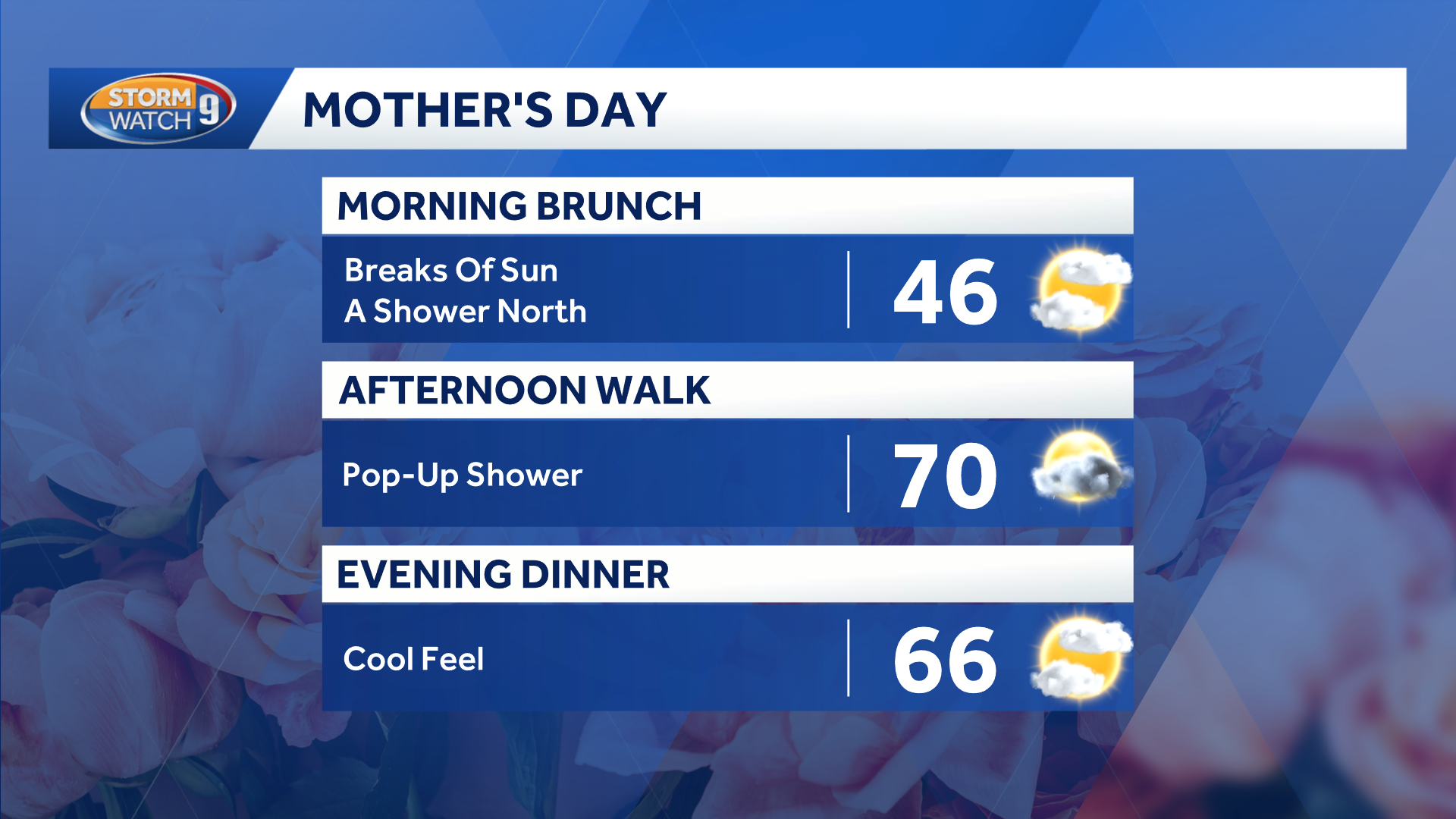 Showers possible on Mother's Day in New Hampshire
