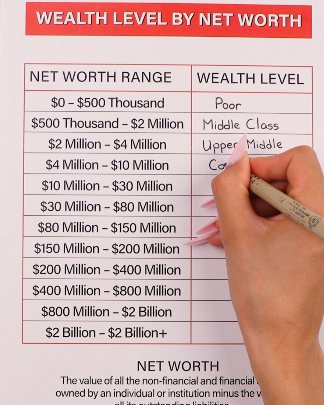 Wealth levels that will shock you 😲💰