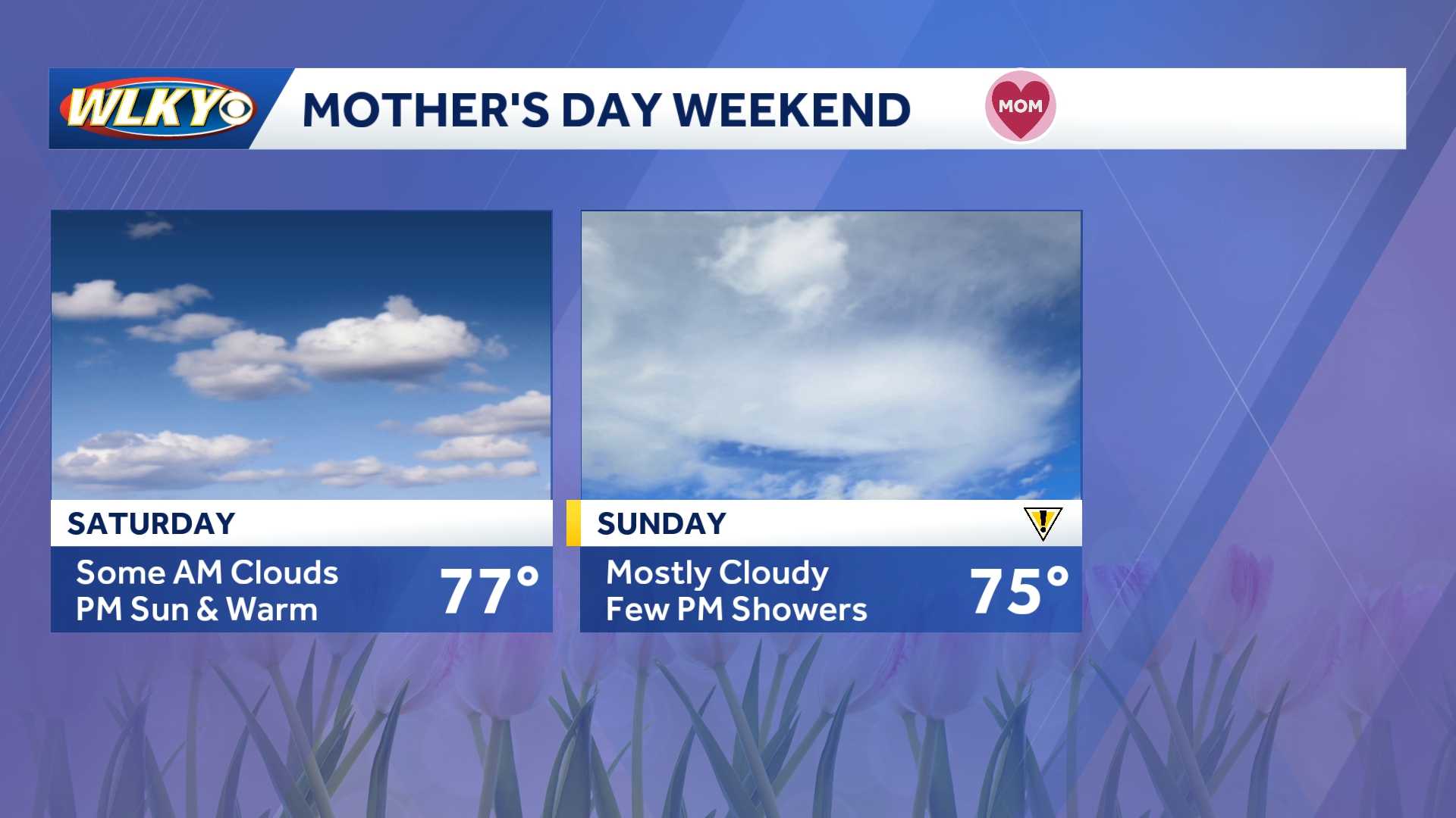 Mother's Day weekend forecast: Will rain interrupt plans?