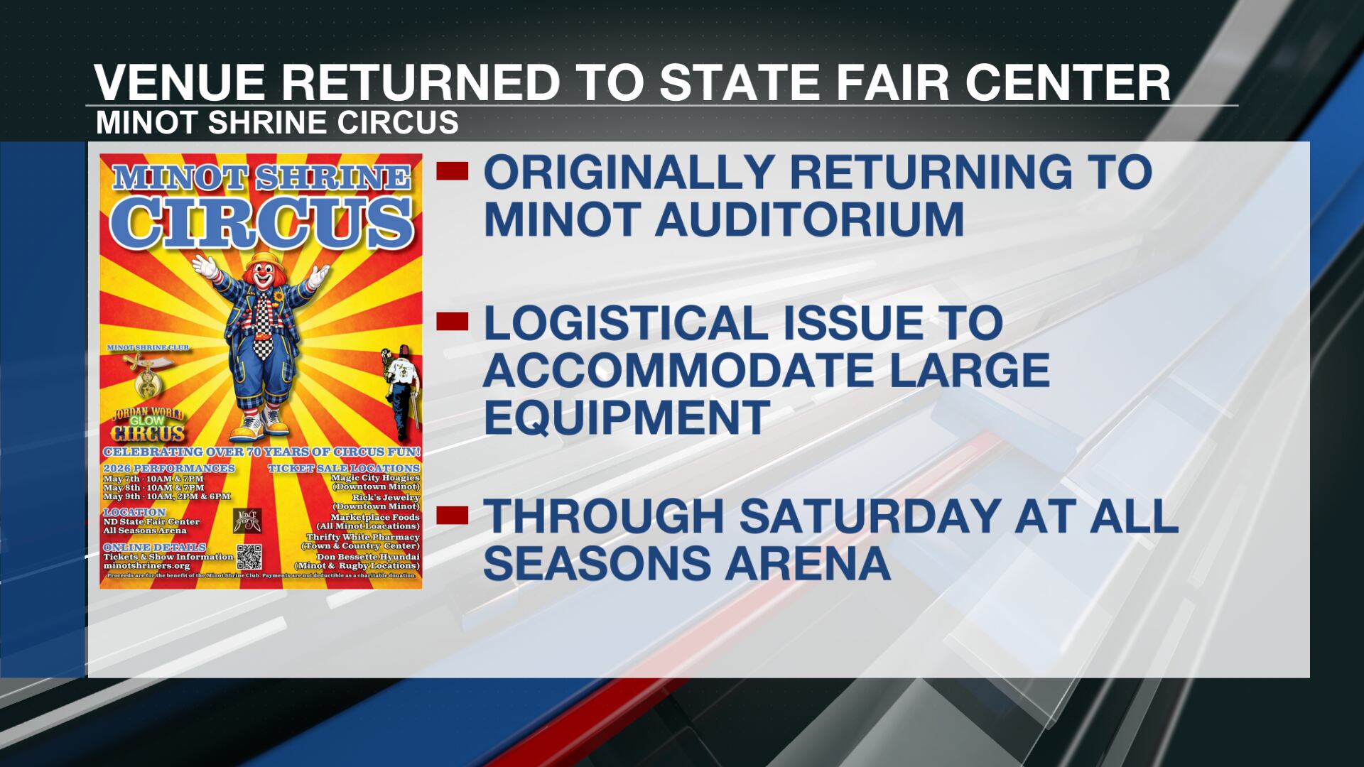 Minot Shrine Circus holding 2026 event at North Dakota State Fair Center