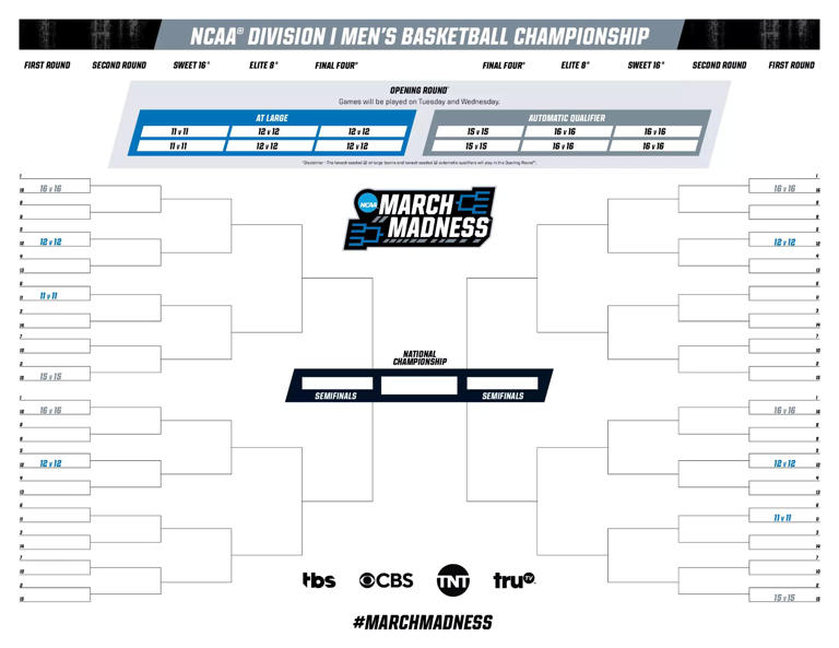What the new 76-team NCAA tournament will look like