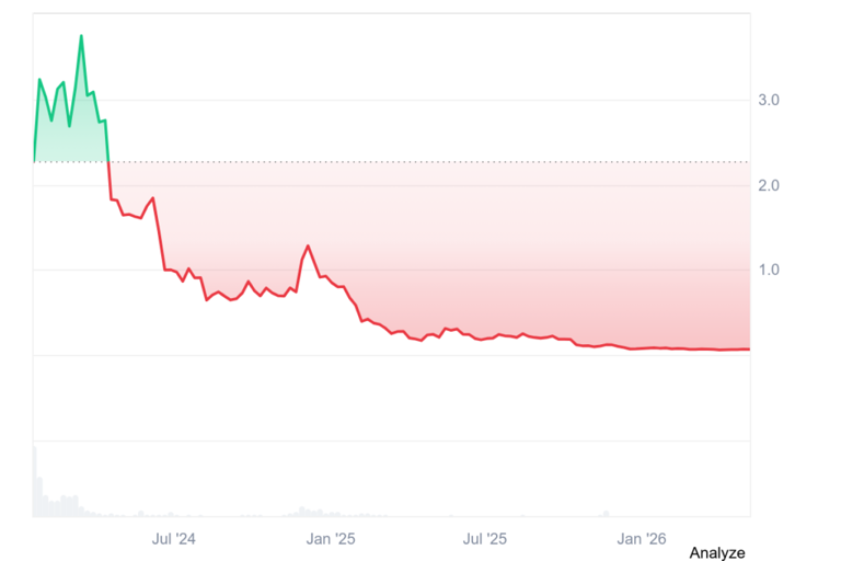 Manta price prediction 2026-2032: Will Manta Network survive or crash?
