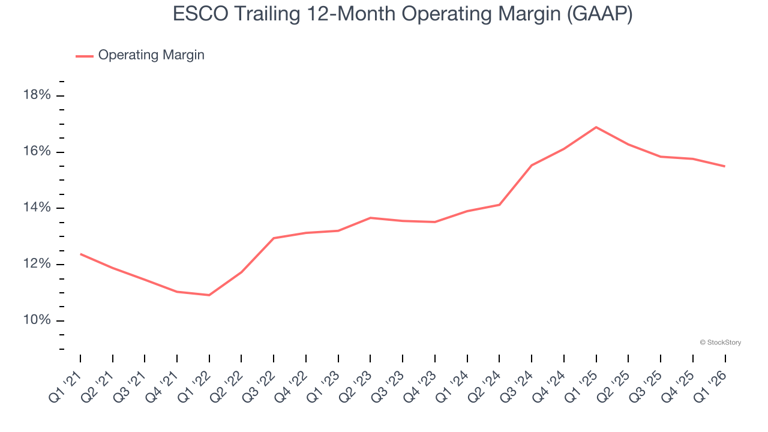 ESCO (NYSE:ESE) reports sales below analyst estimates in Q1 CY2026 ...