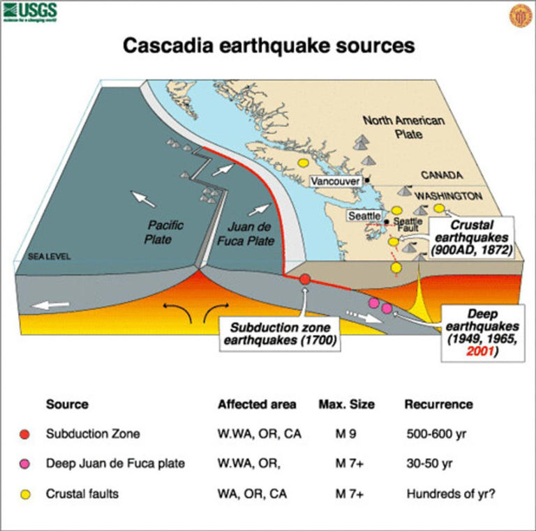 New evidence suggests that the earthquake threat of the 'Big One' could ...