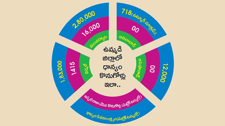 కాంగ్రెస్‌ అట్టర్ ఫ్లాప్