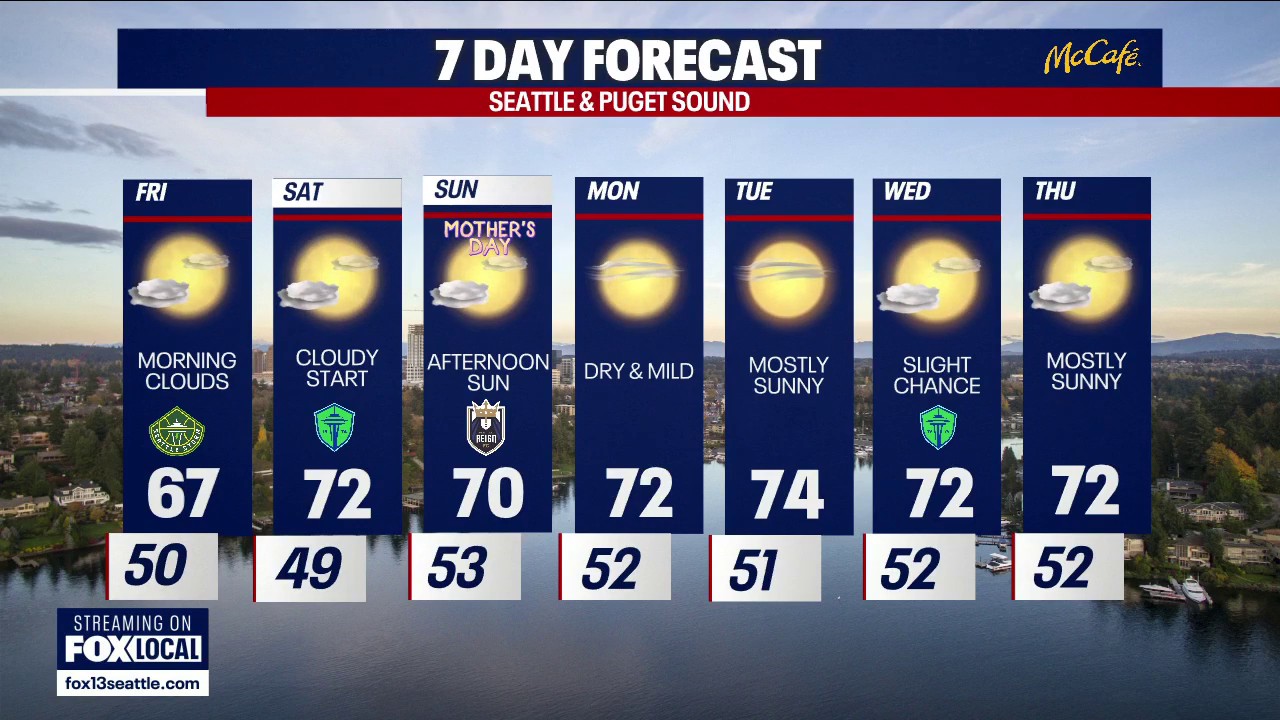 Seattle weather: Cloudy, cooler conditions linger