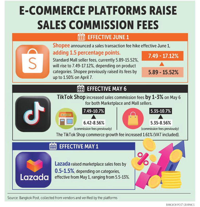 Online vendors object to fee hikes
