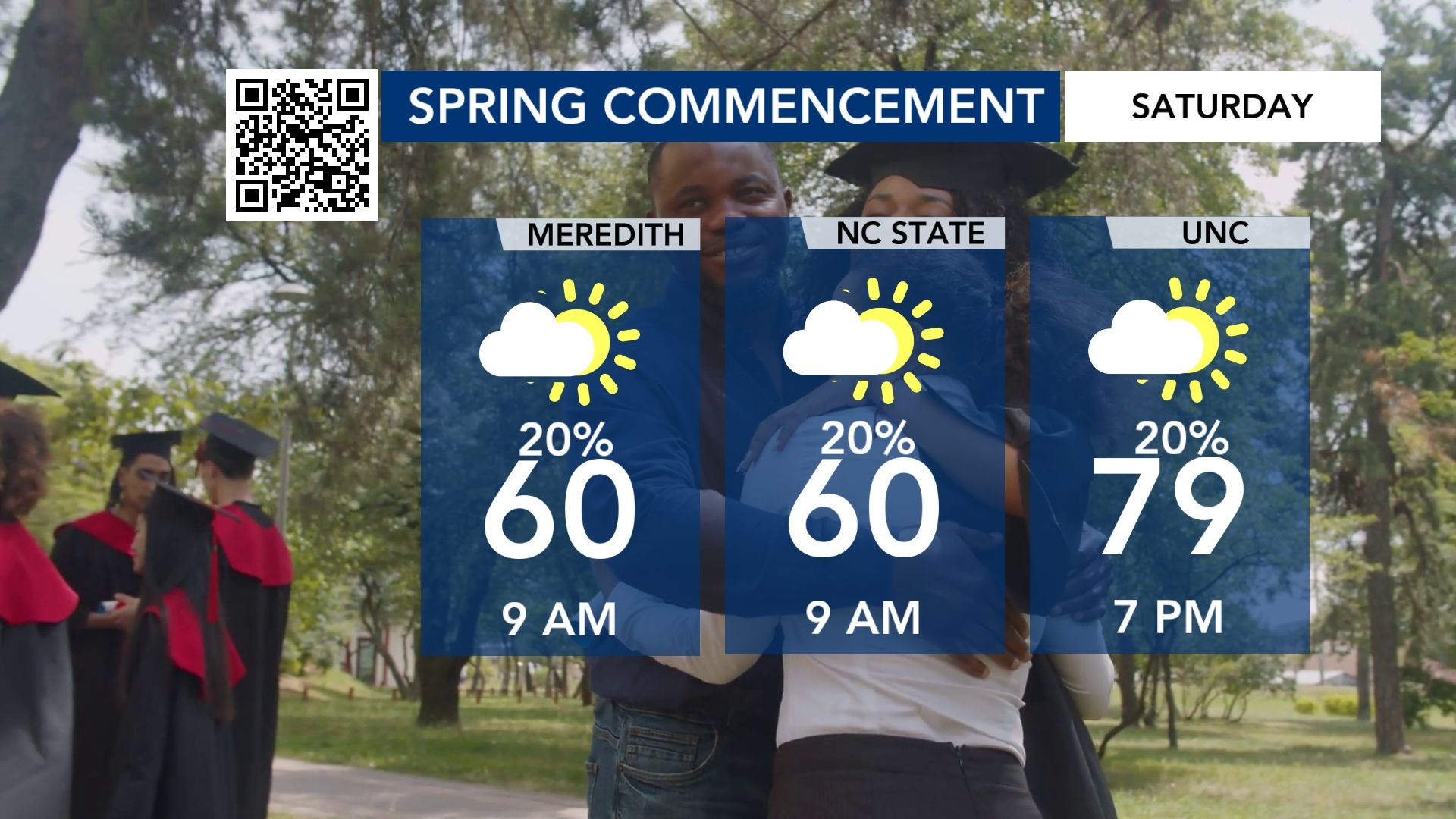 Friday stays dry before rain returns this weekend in central NC