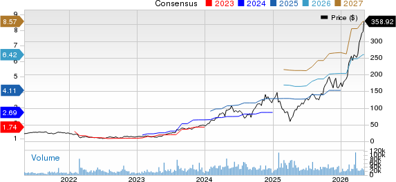 Vertiv Expands Portfolio on Acquisitions: What's Ahead for the Stock?