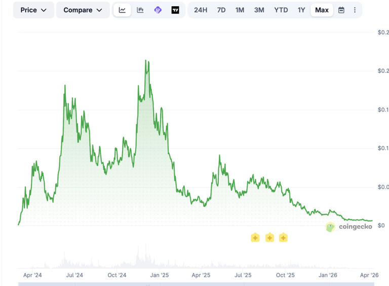 BRETT price prediction 2026-2032: Is BRETT a good investment?
