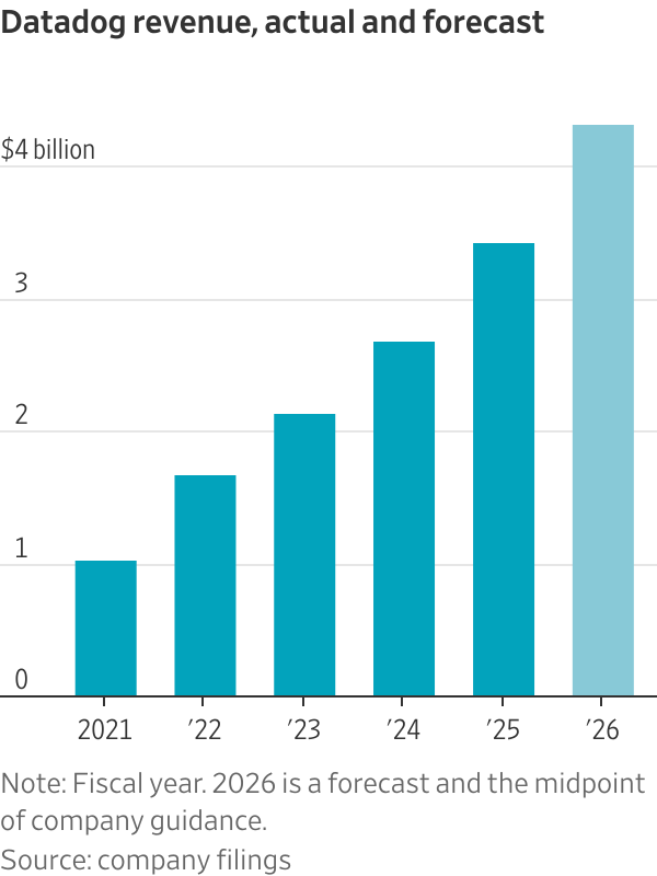Software shines with booming earnings season thundering along