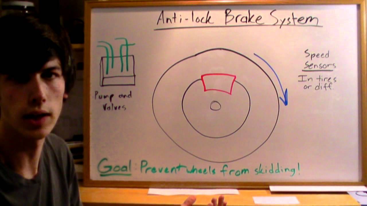 Anti-lock brake system - explained