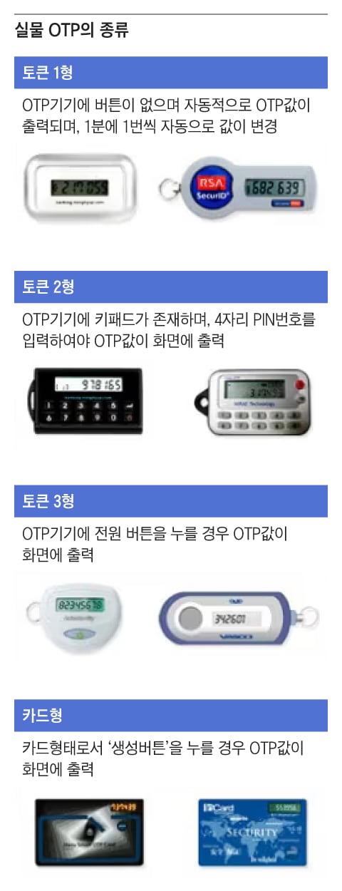 Physical OTPs revive as stock market booms