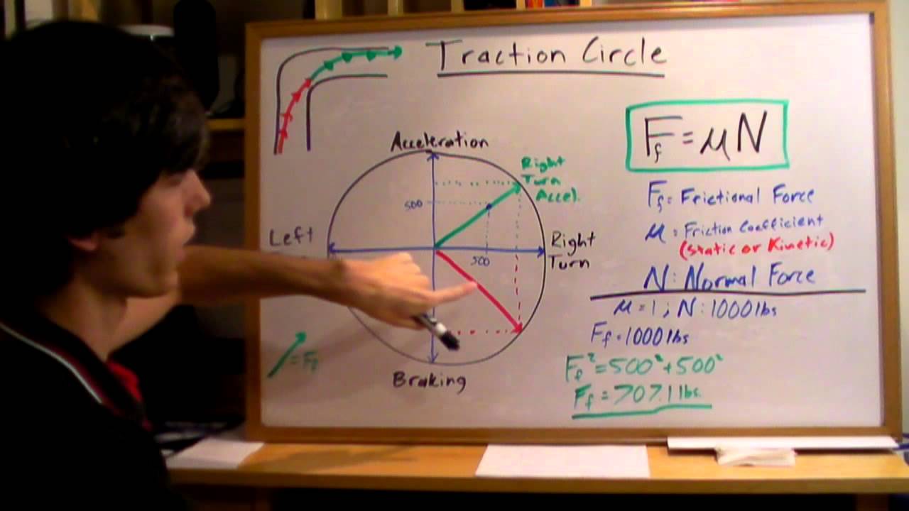Traction circle - explained