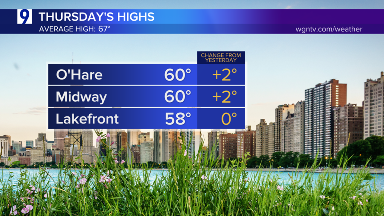 Temperatures moderate a bit following late season freeze for some areas