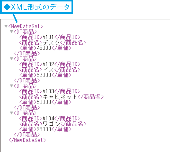 【Excel Q&A】XMLファイルをExcelで読み込むには