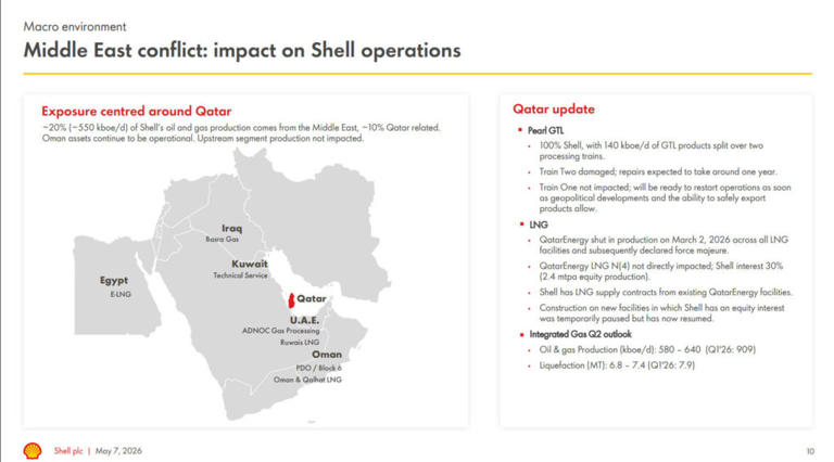Shell just doubled its profits while you pay $4.56 a gallon