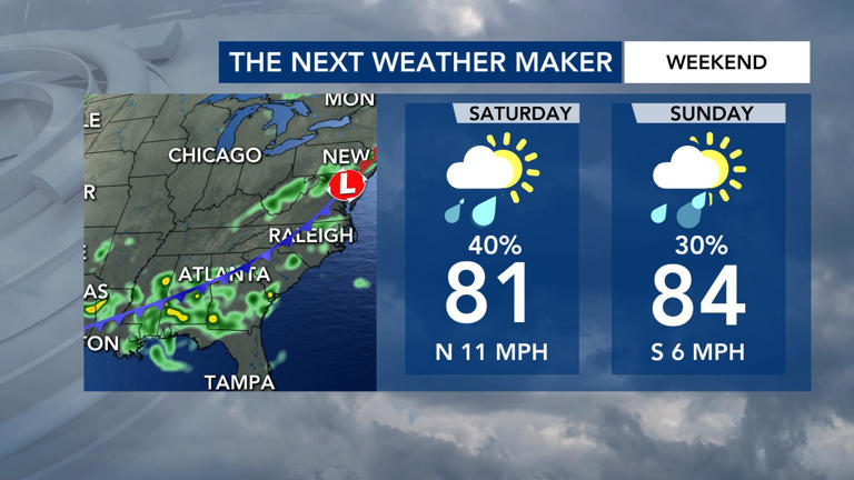 Friday stays dry before rain returns this weekend in central NC