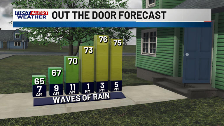 First Alert Forecast: Scatterd downpours arrive for our Friday, ahead ...