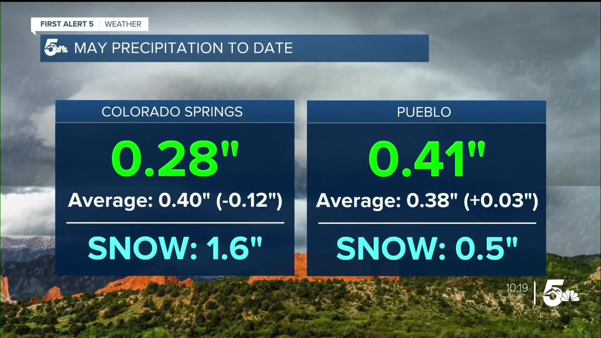 Southern Colorado drought situation improves following late April storm