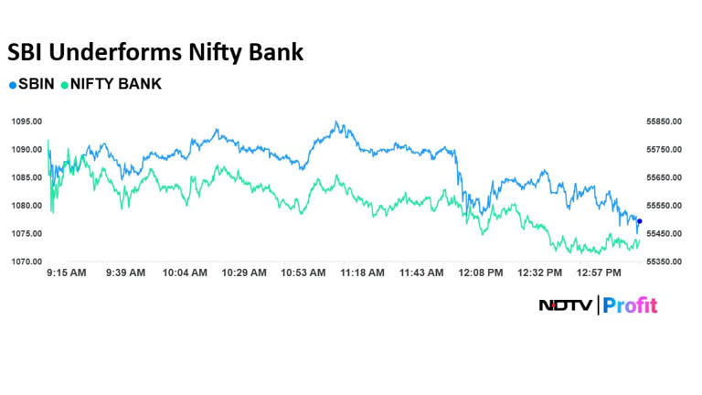 SBI shares underperform Nifty Bank ahead of Q4 results