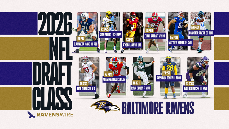 Ranking Baltimore Ravens rookies by potential impact in 2026