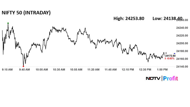 SBI shares underperform Nifty Bank ahead of Q4 results