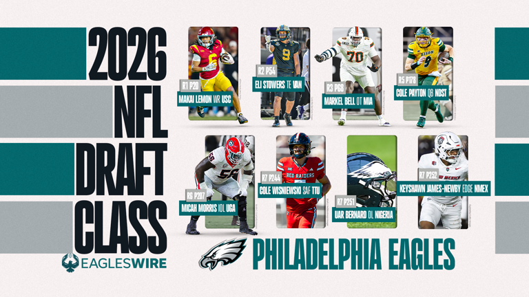 Early ranking of Eagles' NFL draft picks by potential impact in 2026