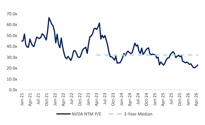 Why Nvidia stock looks cheap ahead of its high-stakes earnings report ...