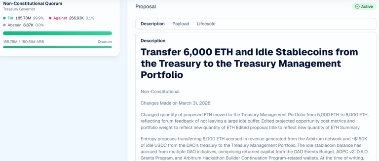 Arbitrum vote to release $71M in frozen Kelp exploit ETH set to pass
