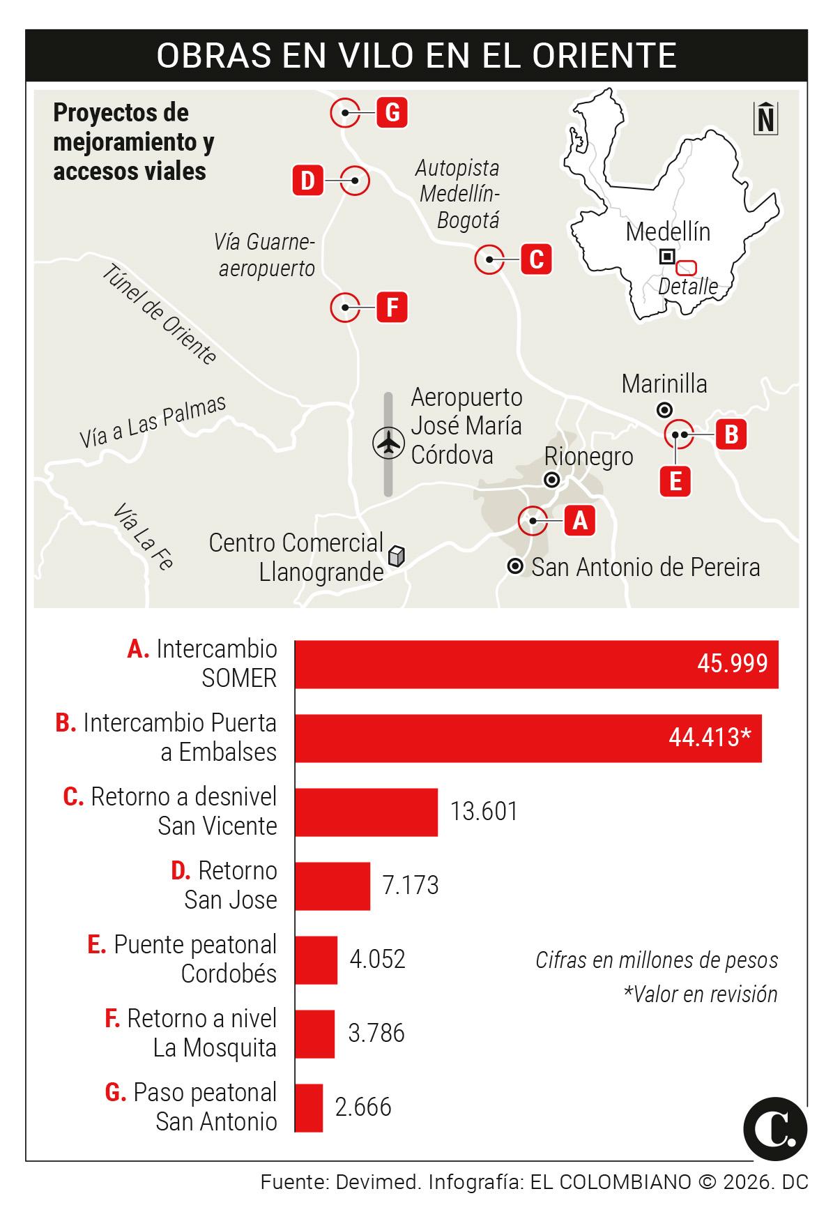¿Por qué el Gobierno Petro frenó obras por $120.000 millones en el ...