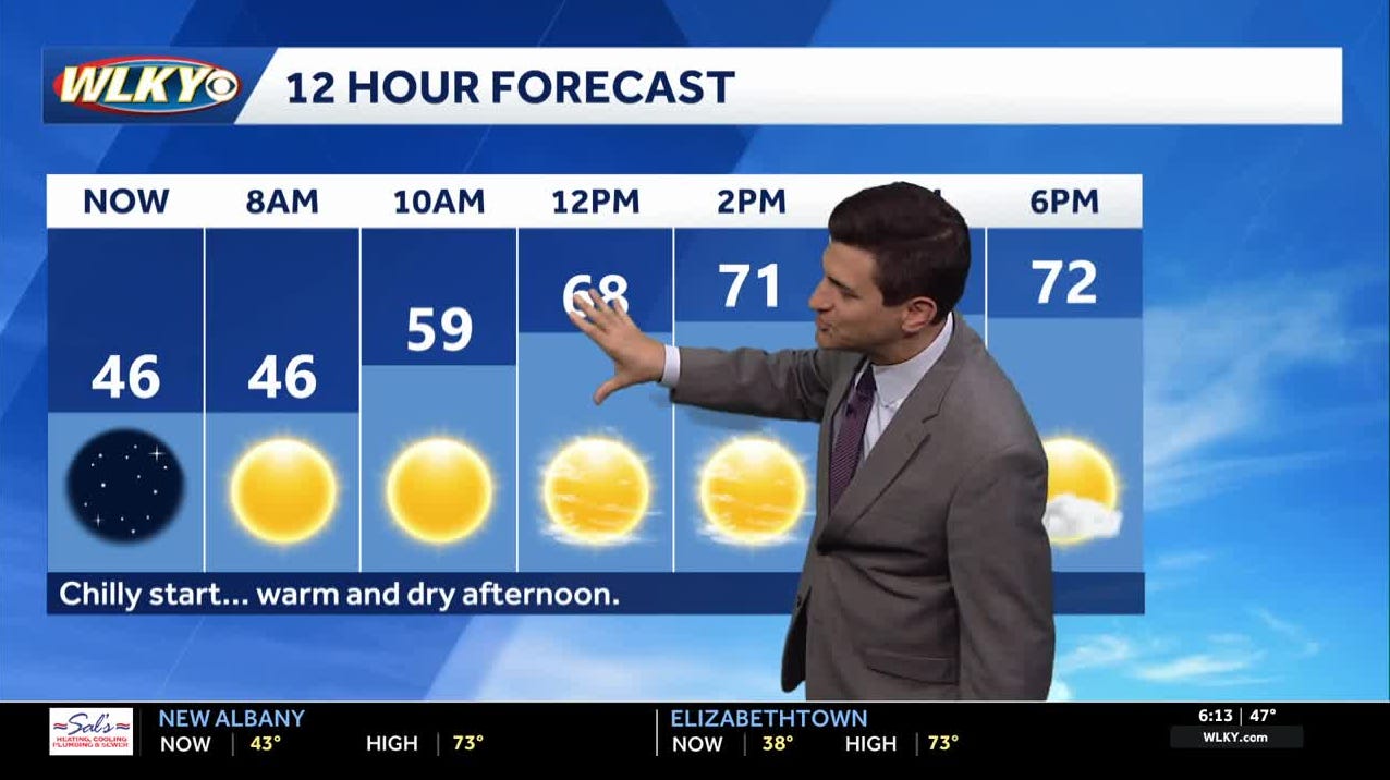 Warm Friday, shower chances tonight