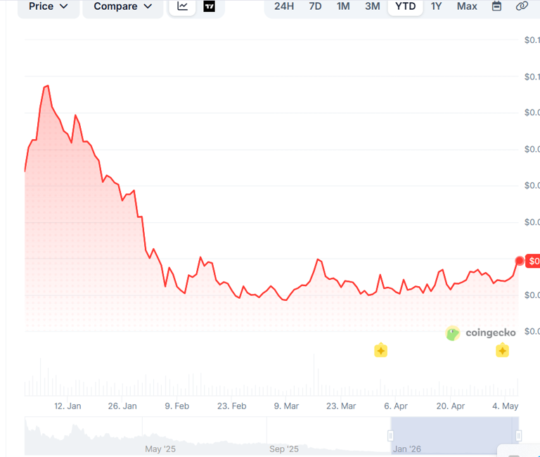 Sonic price prediction 2026-2032: Will S reach $1 soon?