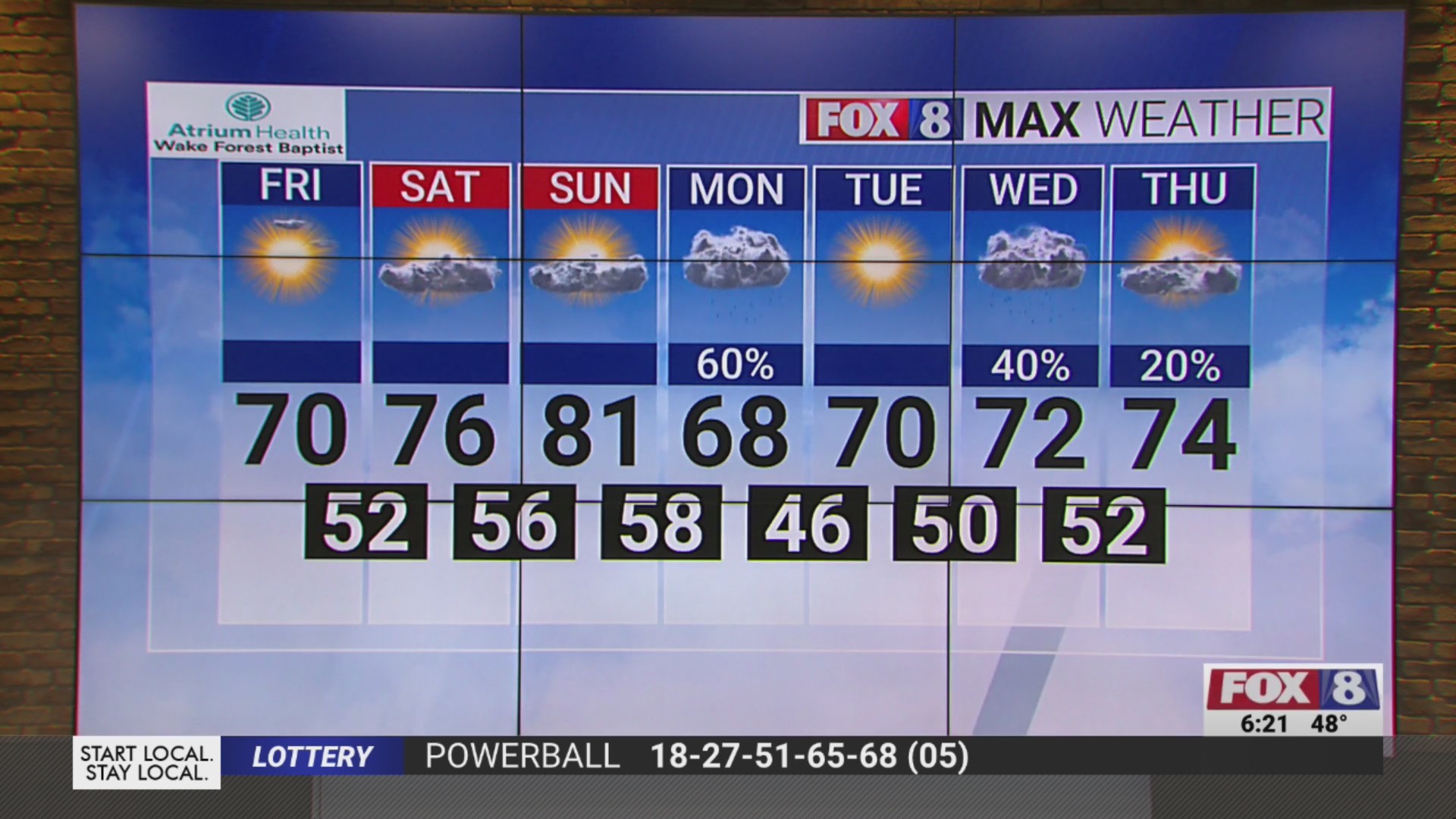 High of 70 degrees on a dry Friday in the Triad