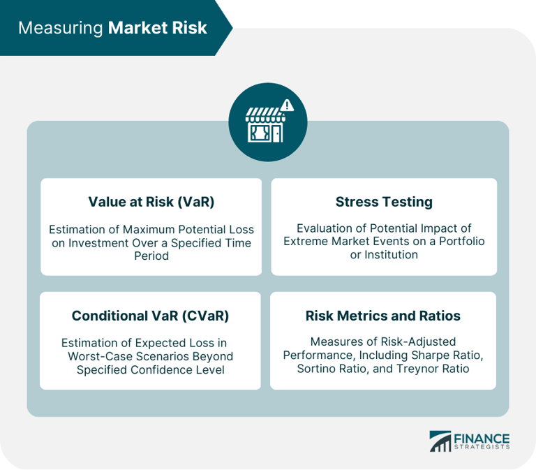 4 types of market risk and strategies for managing them