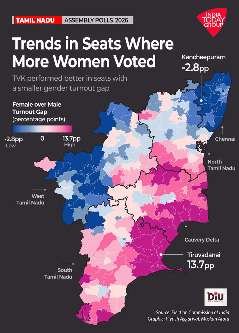 Did women vote for TVK? The numbers paint a complex picture