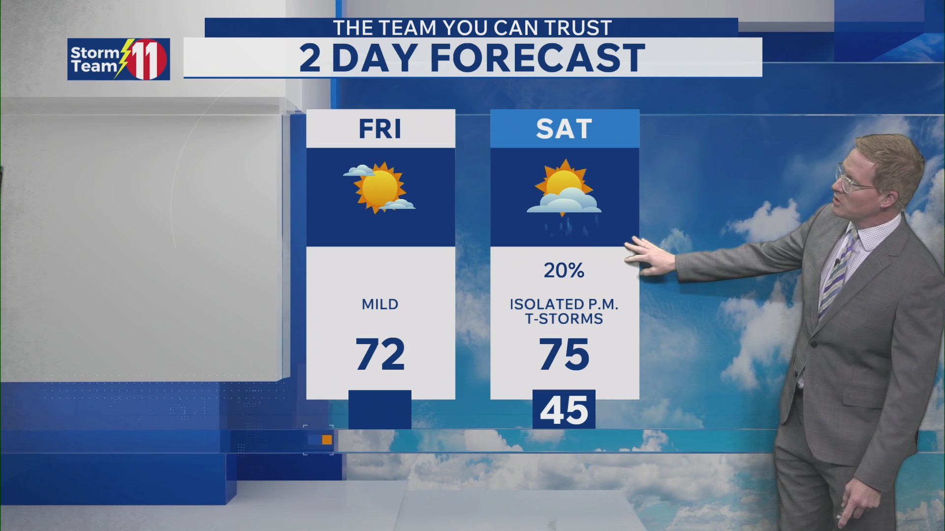 Mild Mother's Day weekend