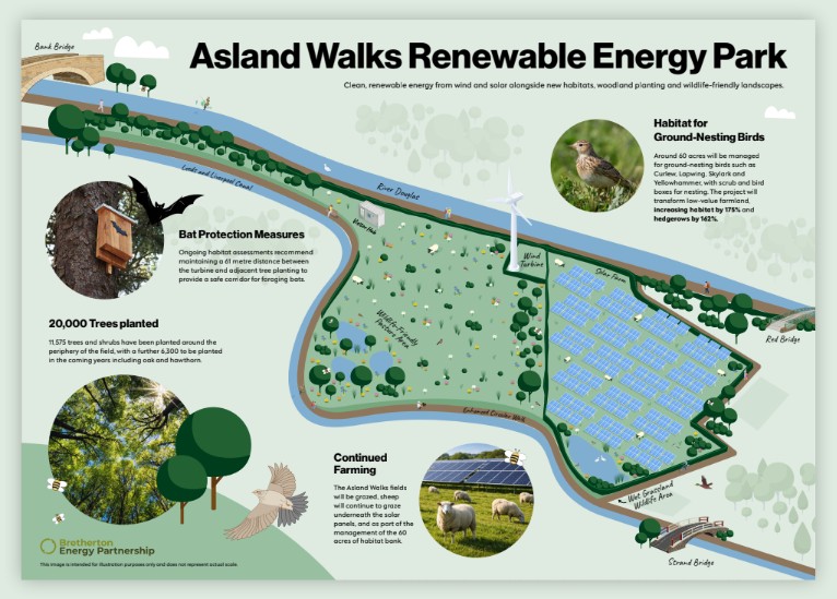 180m wind turbine and 17,000 solar panels planned for Chorley ...